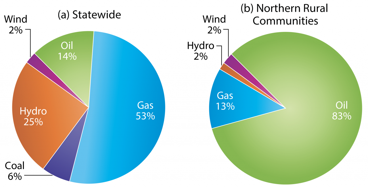 AREWG Background | US Arctic Research Commission